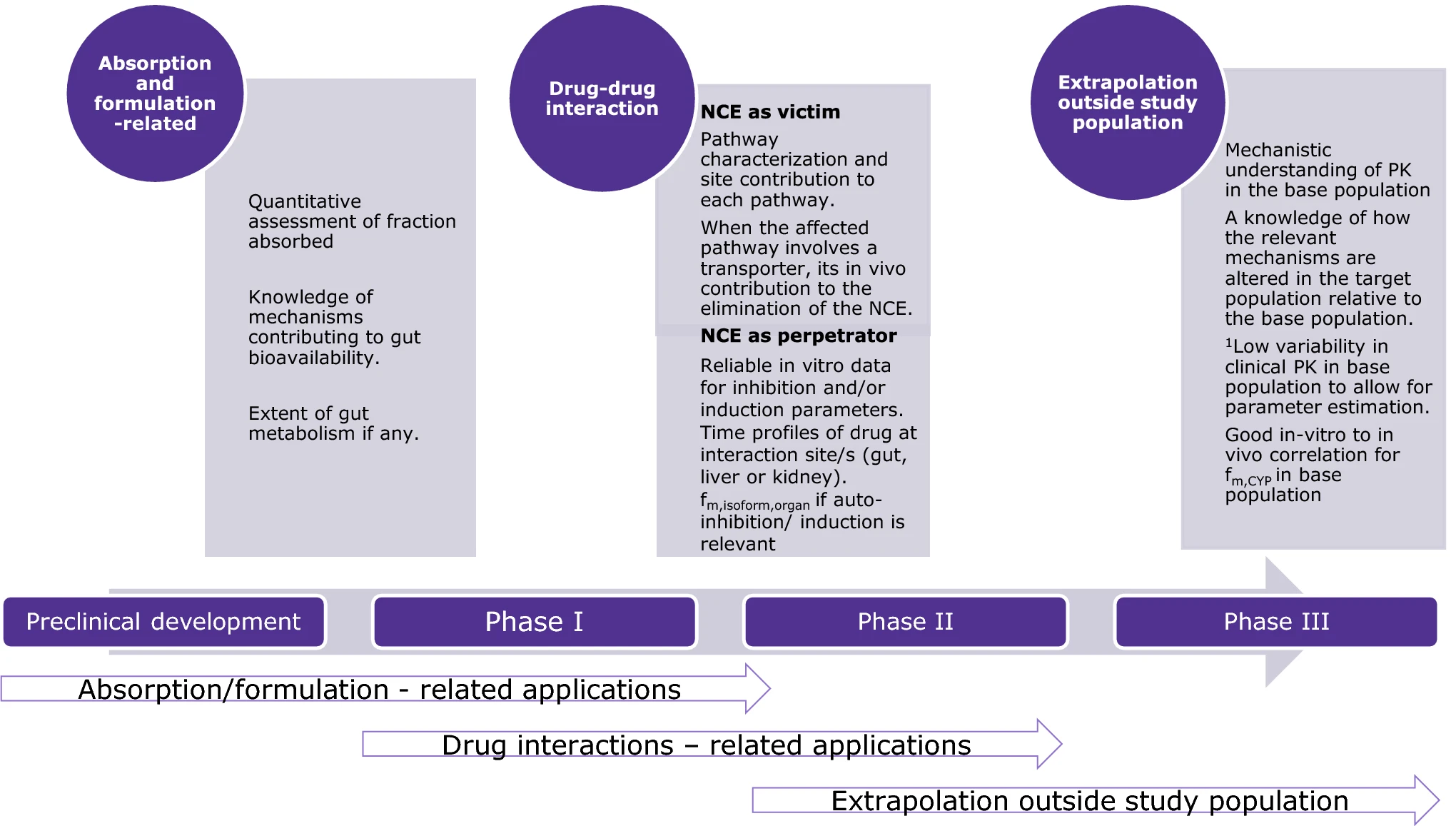 Primer on Applied Biopharmaceutics and Pharmacokinetics: Part III ...