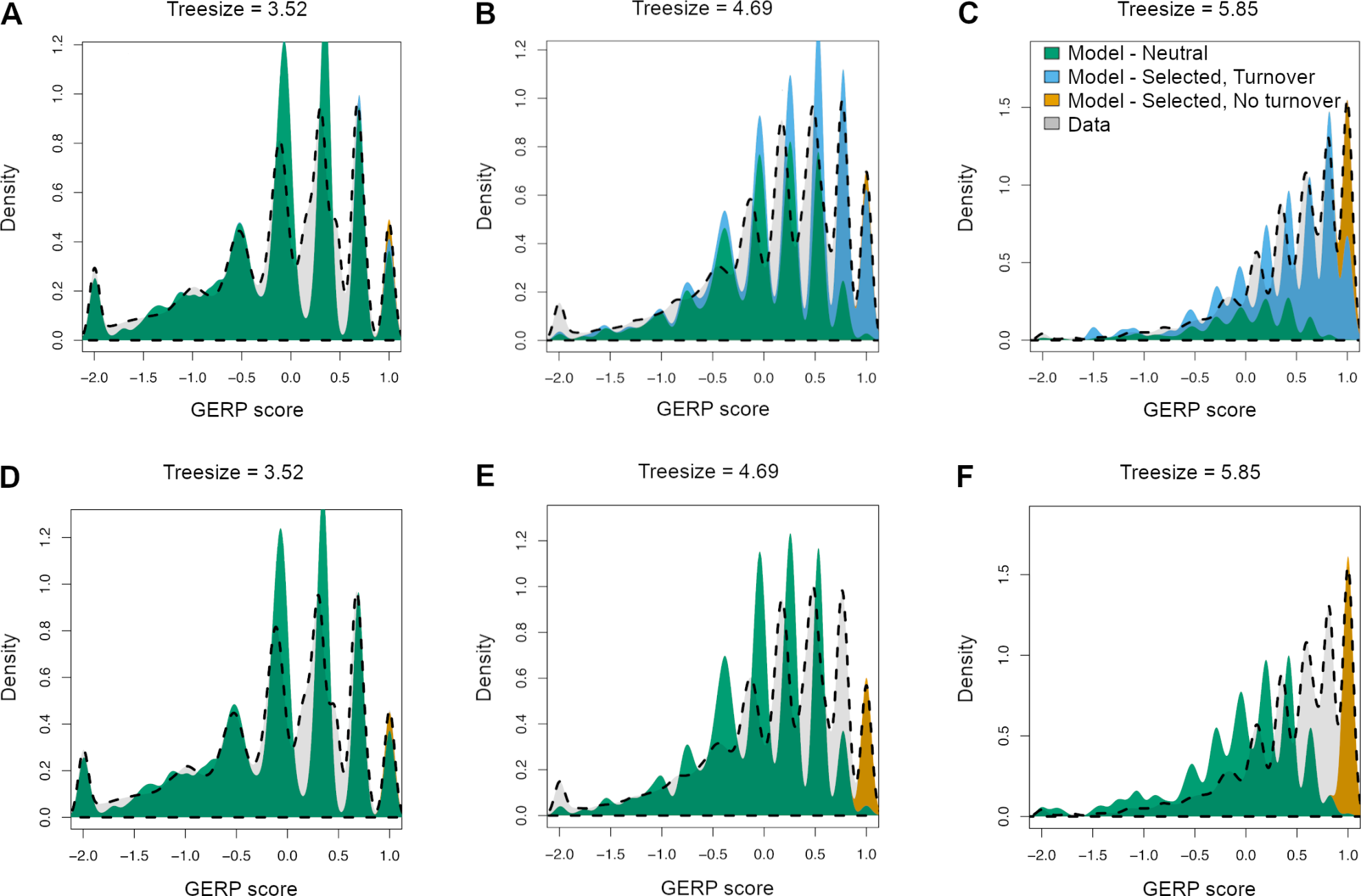 Making Sense of the Final Puzzle Piece: Tertiary NGS Data Analysis ...