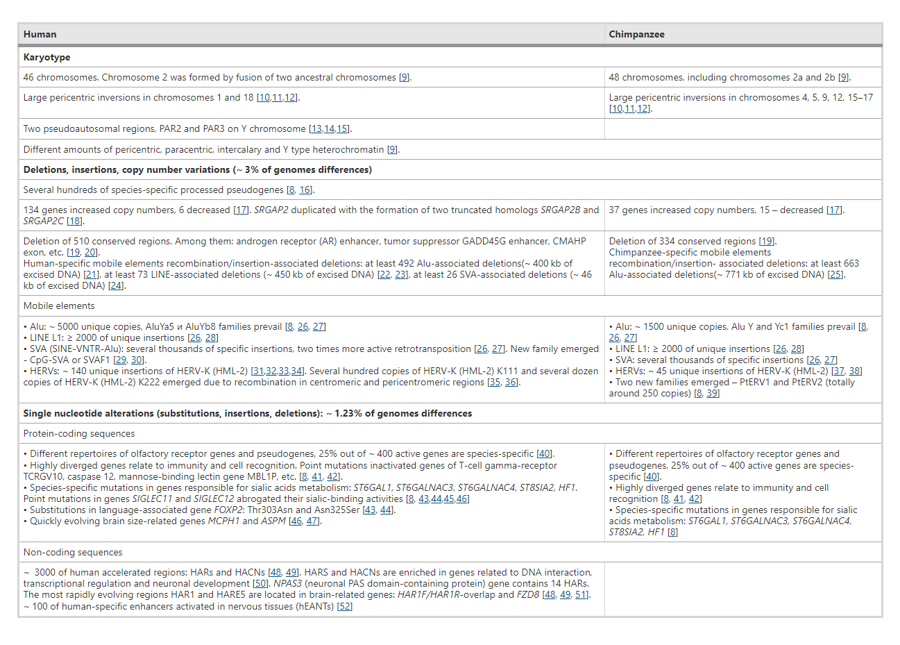 Making Sense of the Final Puzzle Piece: Tertiary NGS Data Analysis ...