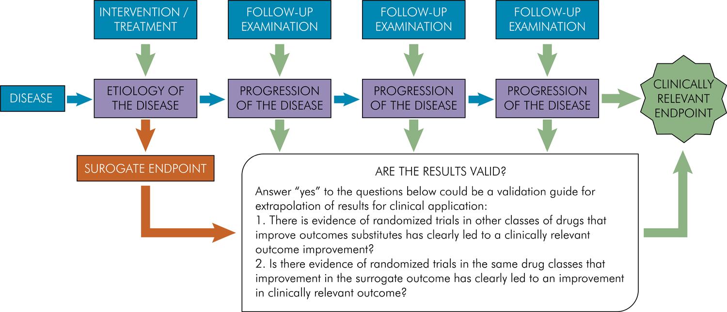 Navigating the Depths of Drug Approval: The FDA's Crucial Role in ...