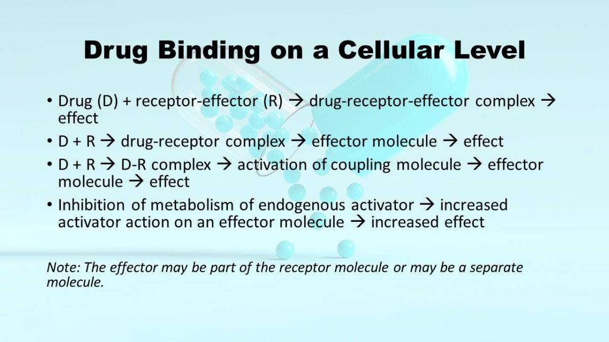 Deciphering the Dance of Drug-Receptor Interactions - PharmaFeatures