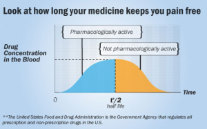 Deciphering the Dance of Drug-Receptor Interactions - PharmaFeatures