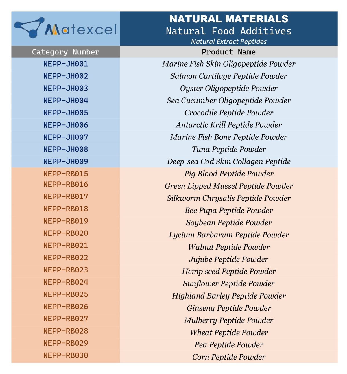 Matexcel's Natural Extract Peptides: A Commitment to Quality and ...