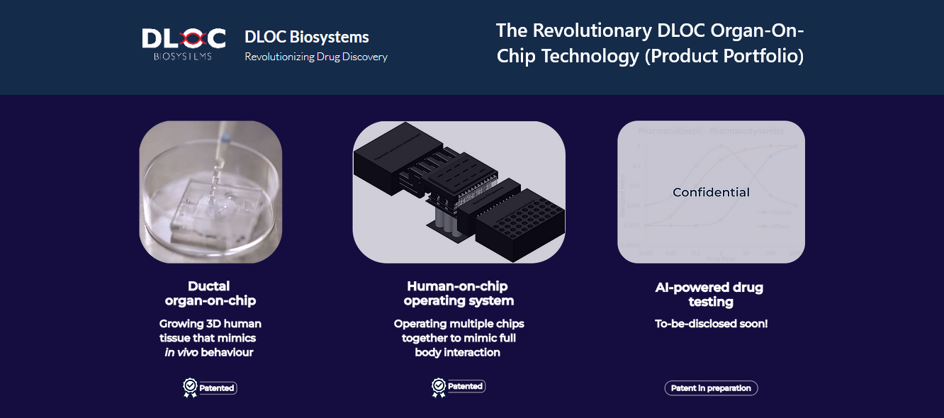 Discovering Tomorrow: DLOC Biosystems' Bold Move to Propel Drug ...