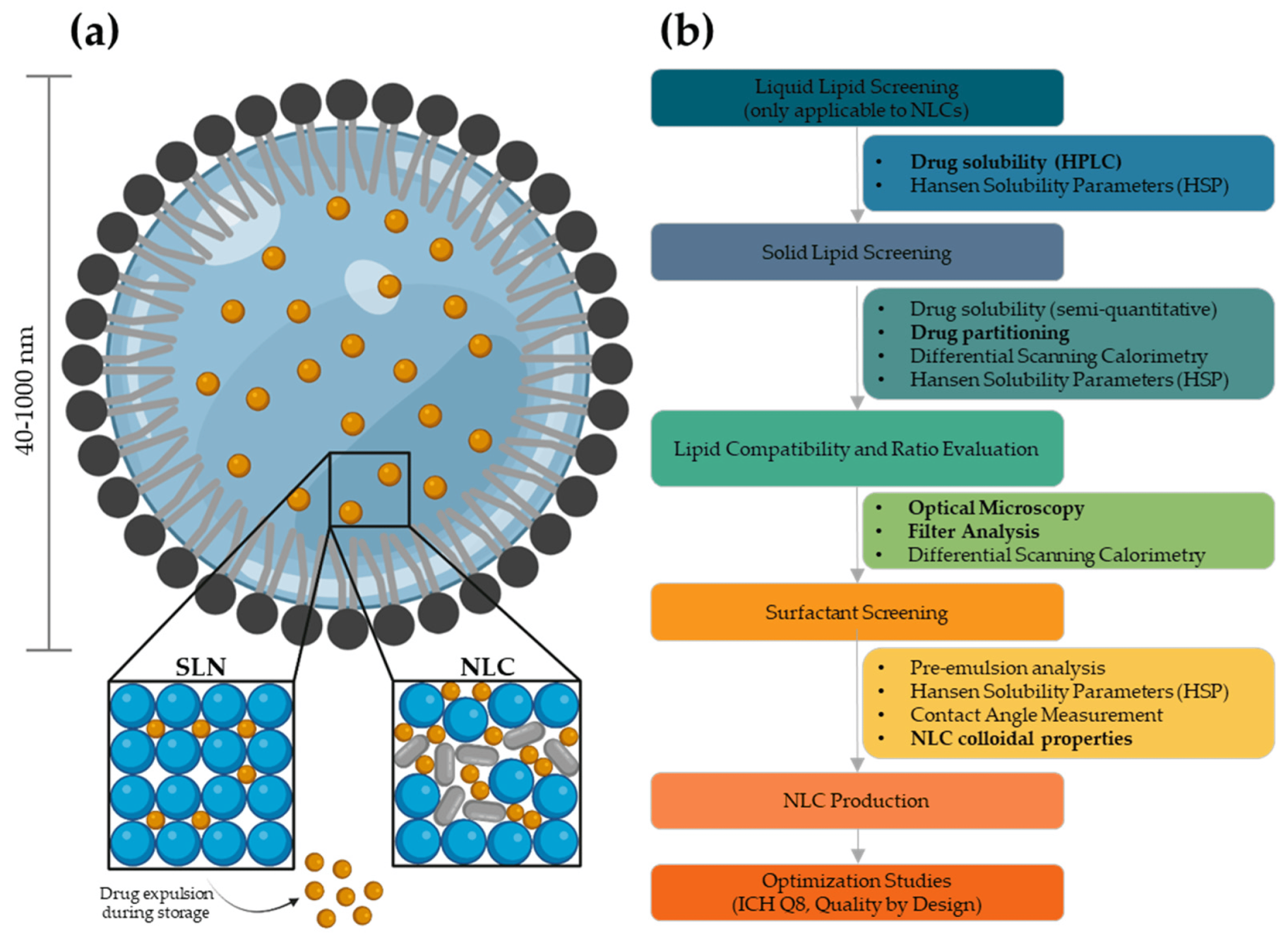 Permeating the Cranial Center: Novel Nanoparticles for ...